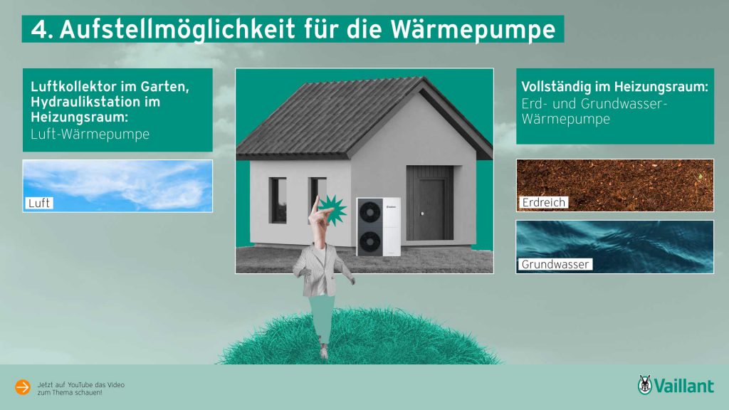 Snack-Content für Vaillant